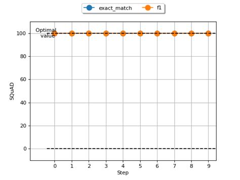 Squad — Pytorch Metrics 171 Documentation