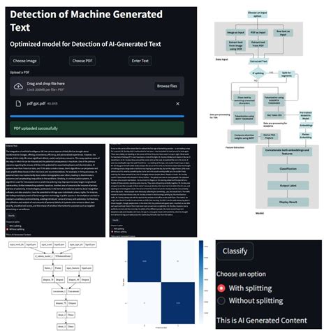 Finished Final Year Project On Ai Text Detection Aryan Sajan