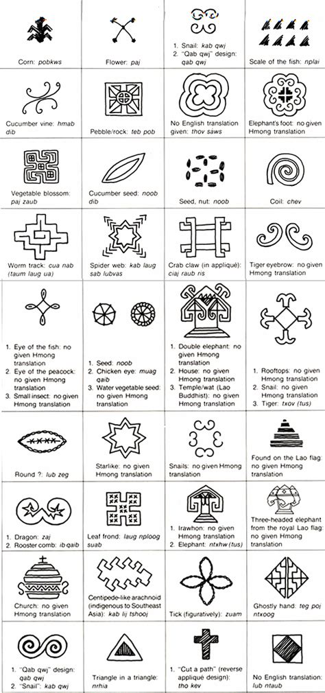 Hmong Jewelry Meaning At Juan Maguire Blog