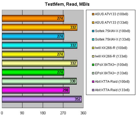 Via Kt133a Based Boards Roundup
