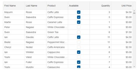 Cell Editing Grid Component Https Htmlelements