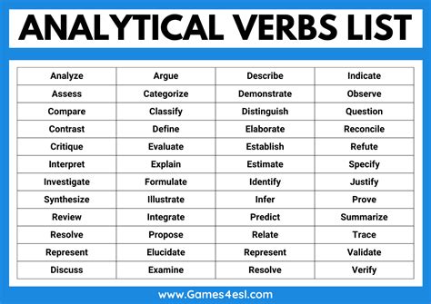 Analytical Verb List Verbs List Types Of Verbs School Study Ideas