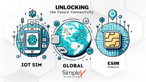 Unlocking Connectivity With Iot Data Plan Iot Sim Card And Esim Technology Simplex Wireless