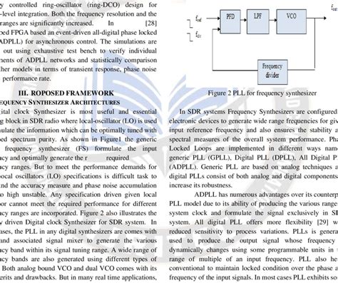 Digital Frequency Synthesizers Download Scientific Diagram