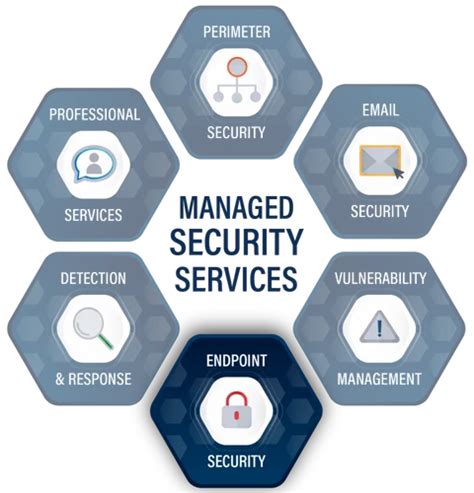 Endpoint Security Service In Mumbai ID 2853717692012
