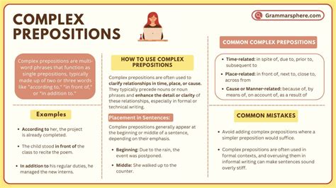 Prepositions Definition Types Uses And Examples
