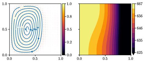 Velocity Normalized Values Plotted On A Coarse Grid And Temperature Download Scientific