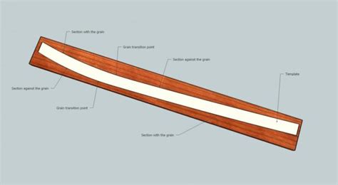 Template Router Problem FineWoodworking