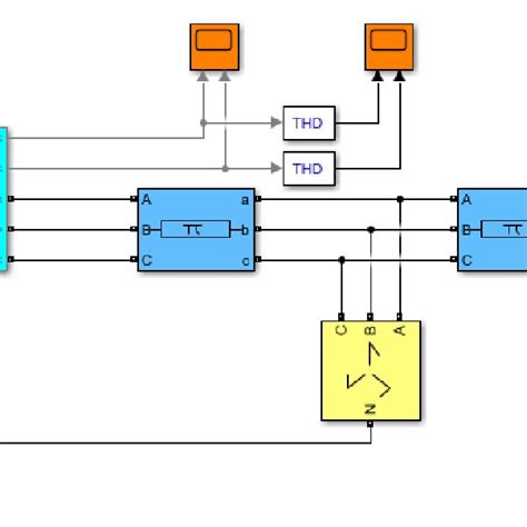 Distribution Network Model Download Scientific Diagram