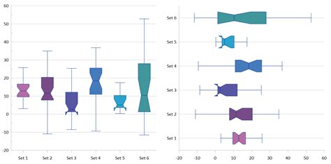 Box Plot Grapher Boxplot Color Chart Dtwnir