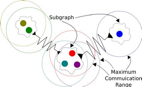 Network Connected Field Diagram The Nodes Labeled Subgraph In The