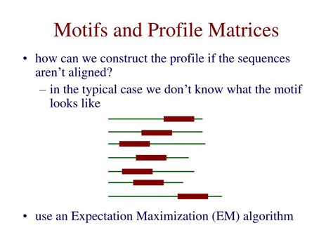 Ppt Learning Sequence Motifs Using Expectation Maximization Em And