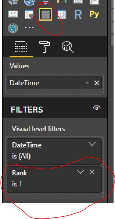 Solved Return Last Occurrencedatetime Of Certain Status
