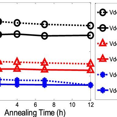 Schematic Diagram Of The NAND Gate Latch With D Input 1 And D Input Download Scientific