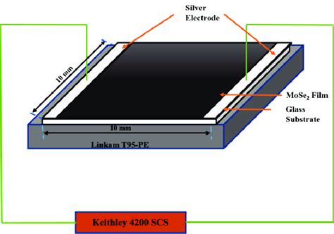 Schematics Of The Experimental Setup For Monitoring Temperature Sensing Download Scientific
