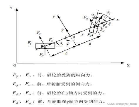 Matlab Simulink三自由度汽车模型 51cto博客 Matlab调用simulink模型