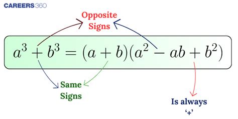 A Cube Plus B Cube Formula A B Formula