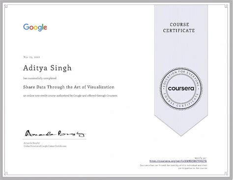 Aditya Singh On Linkedin Dataanalytics Datascience Share Education