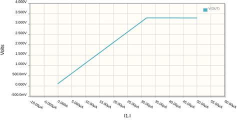 Circuit Design Simulation Of Transimpedance Amplifier Direction Of Current Source Electrical