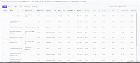llm 大模型学习：大模型评估框架详解 llmuses框架 csdn博客