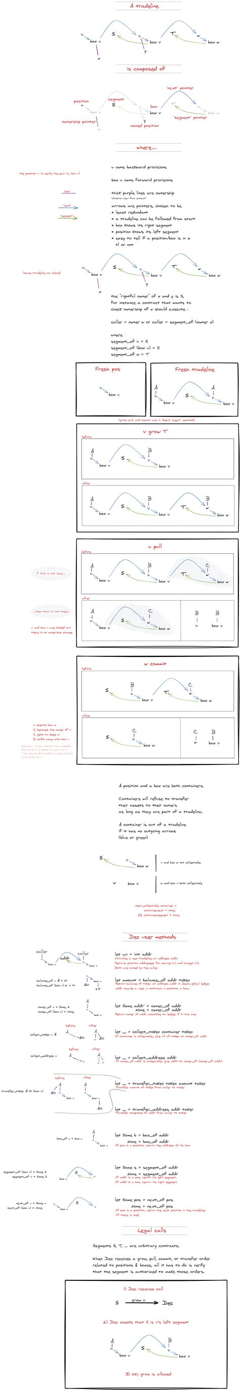 Github Jkrivinetlinterpreter