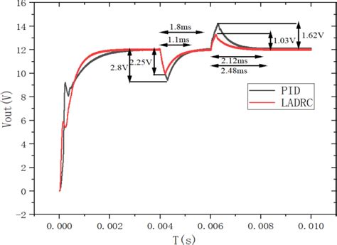 Figure 1 From Fully Integrated Boost Circuit Design Based On Ladrc Second Order Scaling Digital