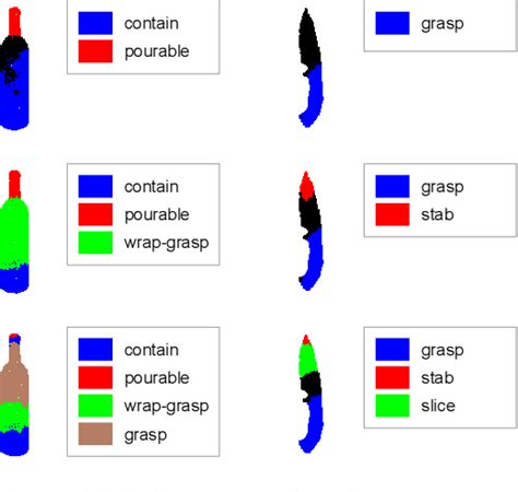 Figure 5 From Open Vocabulary Affordance Detection In 3d Point Clouds Semantic Scholar