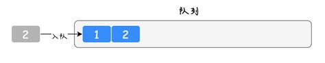队列实现栈的 种方法全都击败了 的用户 磊哥 javacn site 博客园
