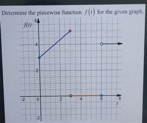determine the piecewise function f t for the given