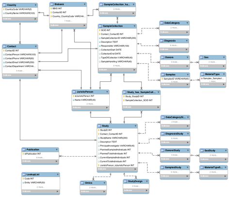 Erd Data Model ERModelExample