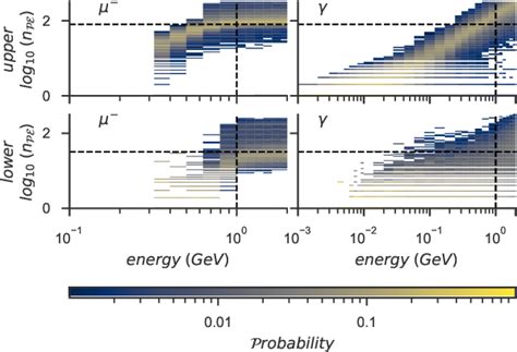 Figure 17 From A Double Layered Water Cherenkov Detector Array For Gamma Ray Astronomy
