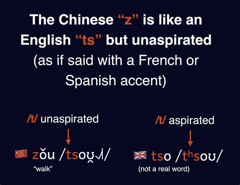 A Pronunciation Tip R Chineselanguage