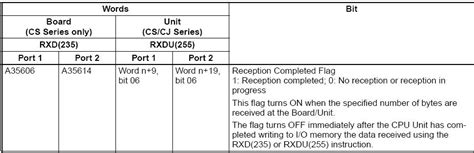 Serial Comms Cx Programmer
