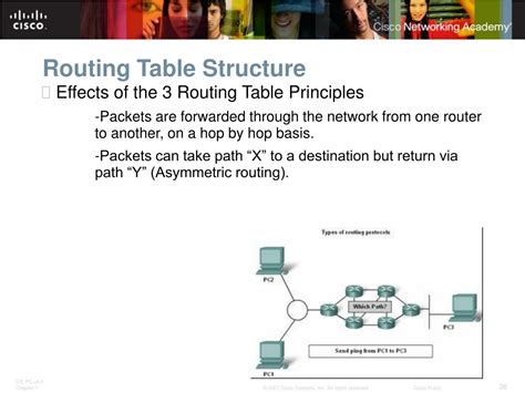 Ppt Introduction To Routing And Packet Forwarding Powerpoint