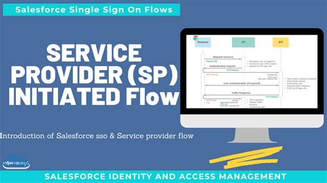 Login Flows In Salesforce Apex Hours