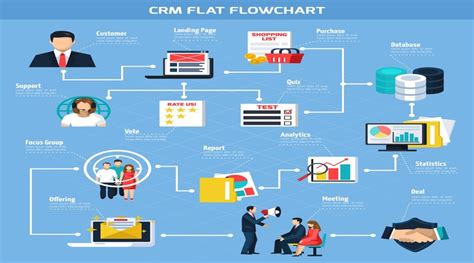 Aplikasi Untuk Membuat Flowchart Mudah Dan Gratis Aksaralab