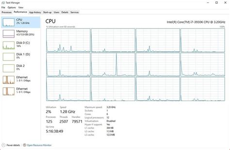 Would You Use A Single Core Machine CPU Level Techs Forums