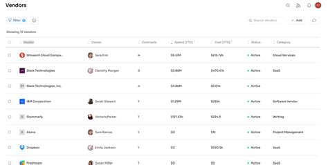 Streamline Your Saas Operations With These 5 Workflows Zluri