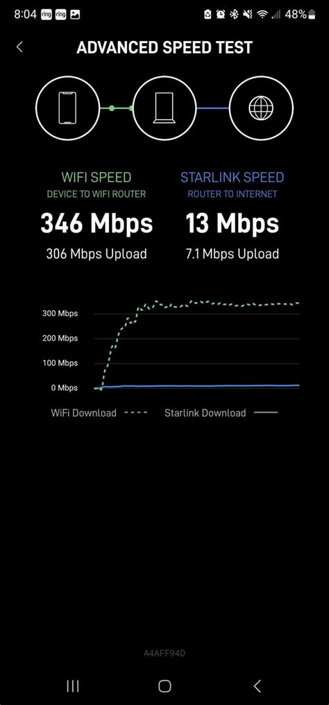 Had Speed Issue And Starlink Said Was A Router Issue And They Sent Me A New One Installed The