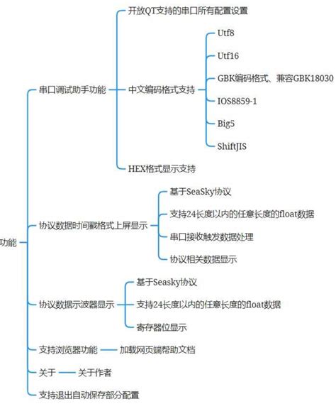 分享一个开源的qt的串口示波器 知乎