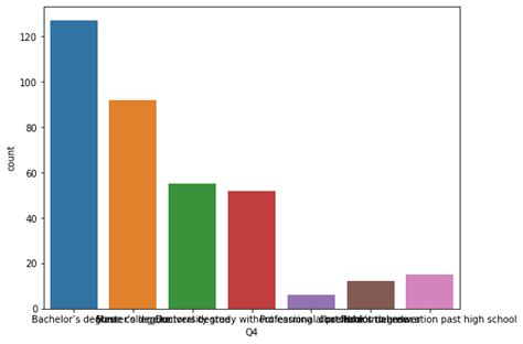 Kaggle Survey