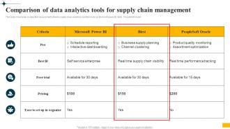 Implementing Big Data Analytics Comparison Of Data Analytics Tools For