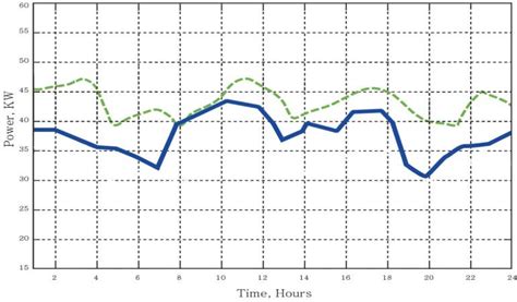 Overall Power Consumption Comparison Download Scientific Diagram