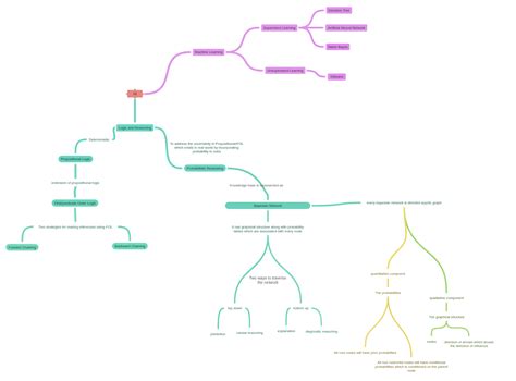 Ai Logic And Reasoning Machine Learning Extension Of Propositional