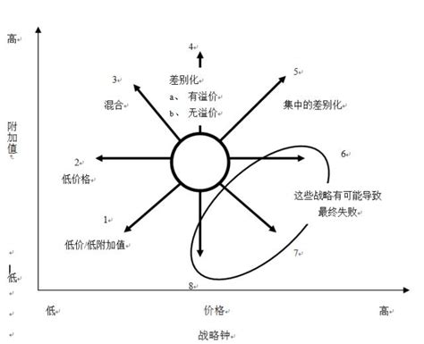 腾讯波士顿矩阵分析 企业波士顿矩阵分析 电影天堂