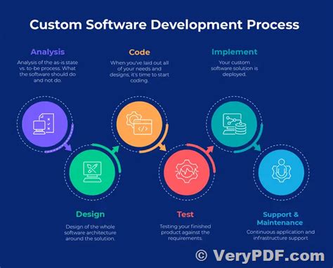 Verypdf Smarter Easier Faster Document Solutions Verypdf Knowledge Base