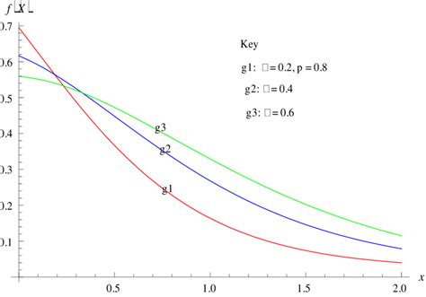 P02 F X Pexp Xx1 P Exp X Download