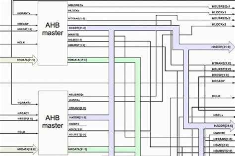The Advanced Microcontroller Bus Architecture An Introduction