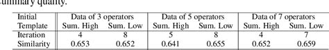 Table 3 From Gpt Self Supervision For A Better Data Annotator Semantic Scholar