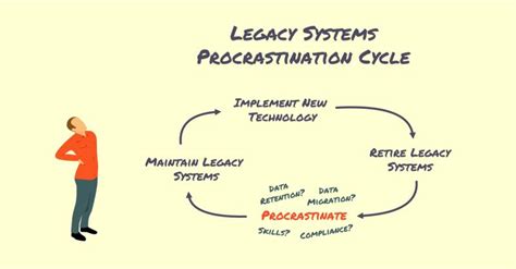 The Retirement Of Lotus Notes Fred Swing Software Notesdomino Data